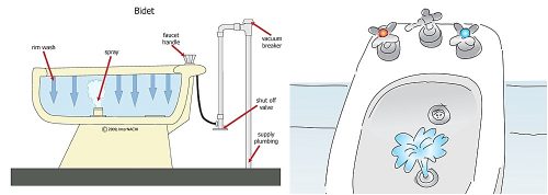 Everything You’ve Always Wanted to Know About the Bidet and Then Some ...