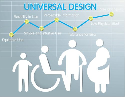 Universal Design: Designing for All - WPL Interior Design